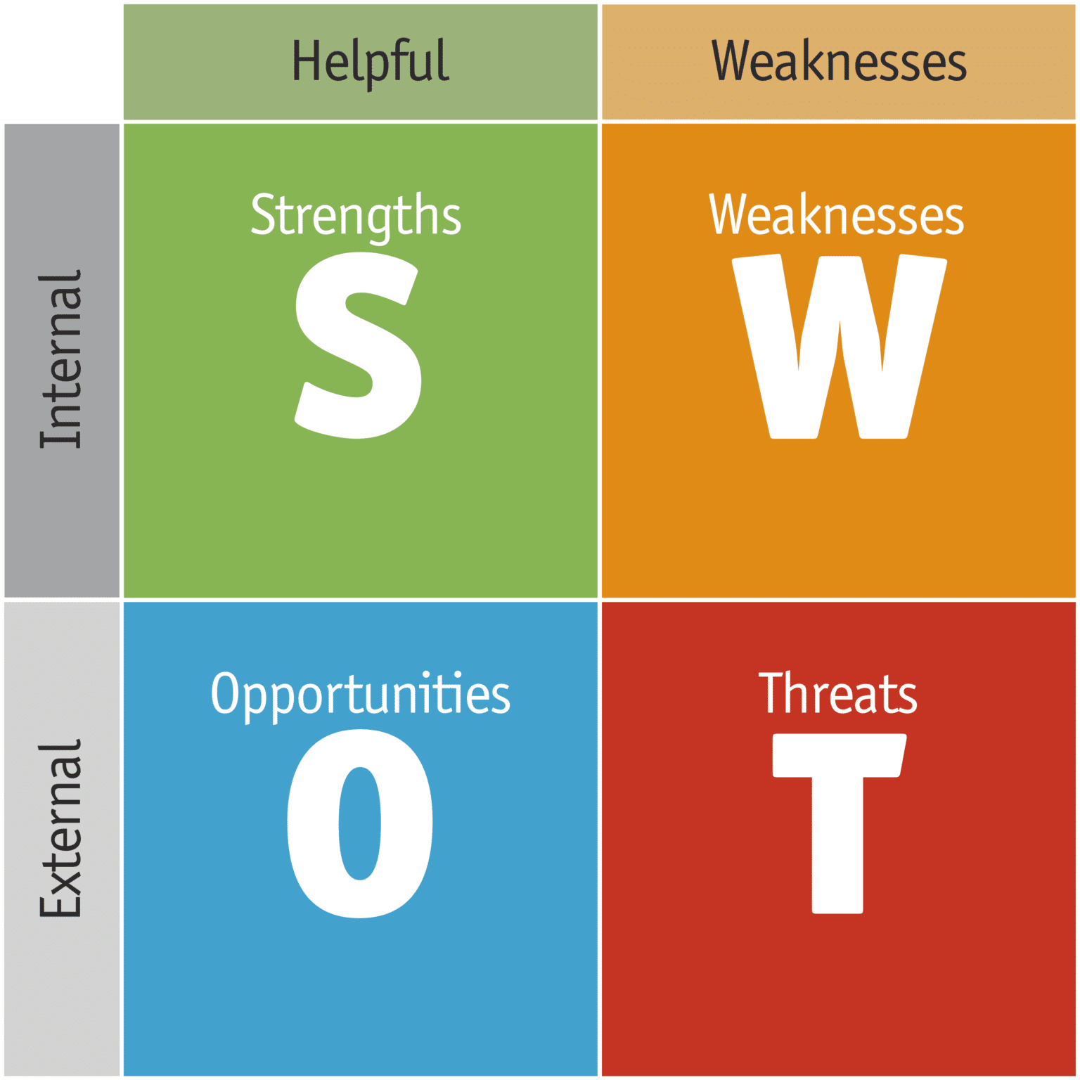 Top 8 Advantages and Disadvantages of SWOT Analysis